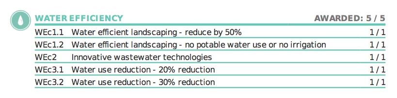 LEED: Is It Working? - SolarFeeds Magazine
